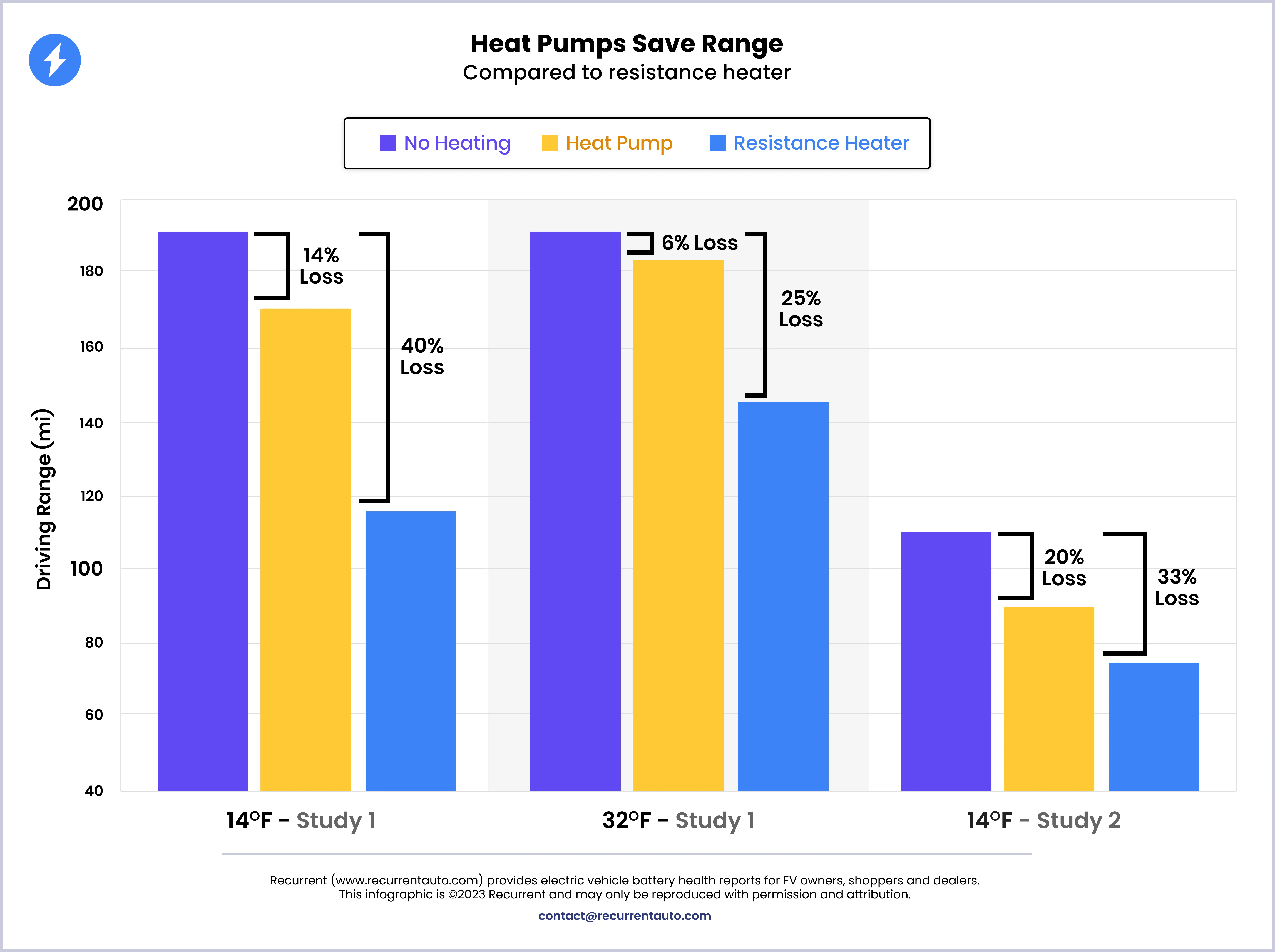 Heat Pumps: Cold Weather Myth or Worth it?